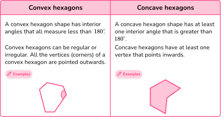 Hexagon Shape - Math Steps, Examples & Questions