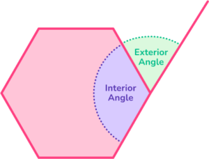 Hexagon Shape - Math Steps, Examples & Questions