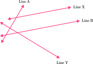 Lines - Math Steps, Examples & Questions