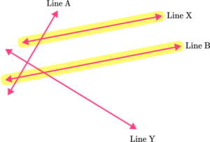 Lines - Math Steps, Examples & Questions