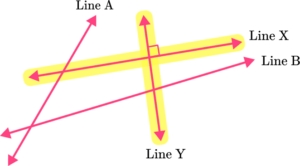 Lines - Math Steps, Examples & Questions