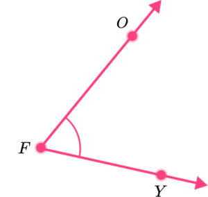 Lines - Math Steps, Examples & Questions