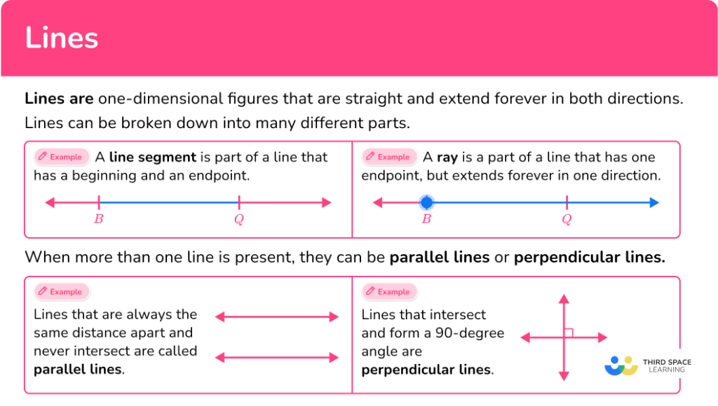 Lines - Math Steps, Examples & Questions