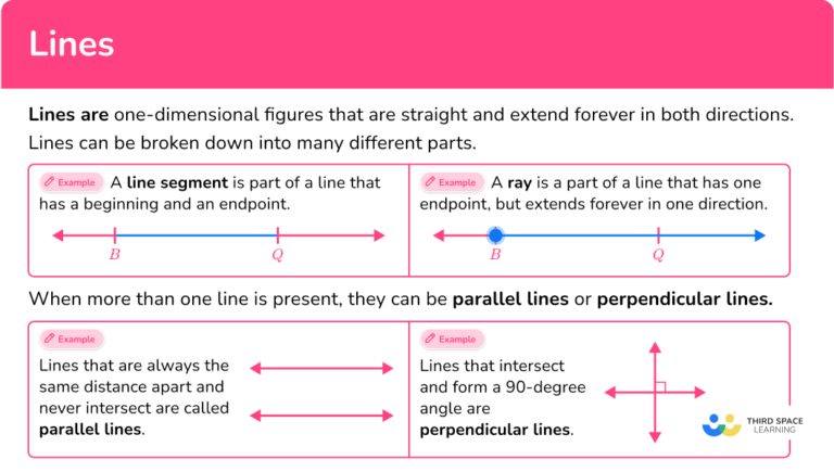 Lines - Math Steps, Examples & Questions