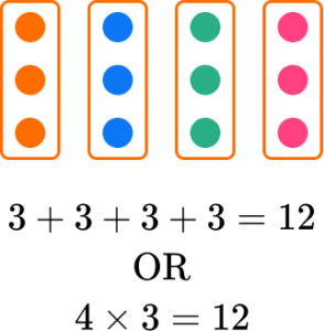 Multiplication And Division - Math Steps, Examples & Questions