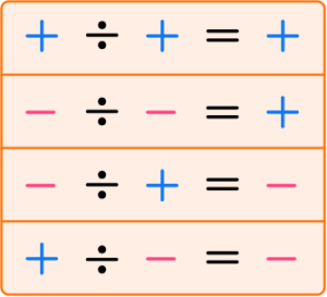 Multiplication And Division - Math Steps, Examples & Questions