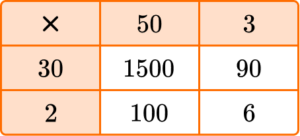 Multiplication And Division - Math Steps, Examples & Questions