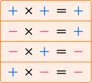 Multiplication And Division - Math Steps, Examples & Questions