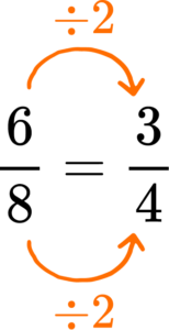 Numerator And Denominator - GCSE Maths Steps & Examples
