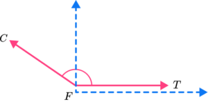Obtuse Angle - Math Steps, Examples & Questions