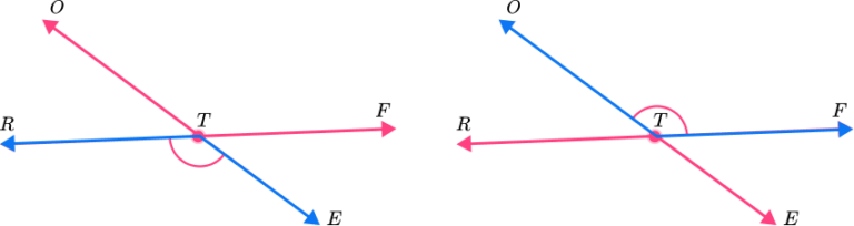 Obtuse Angle - Math Steps, Examples & Questions