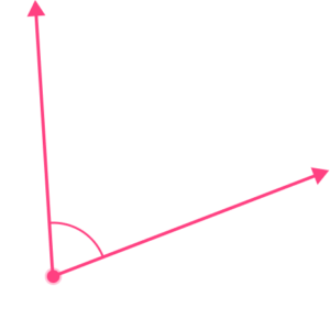 Obtuse Angle - Math Steps, Examples & Questions