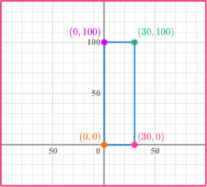 Perimeter - Math Steps, Examples & Questions