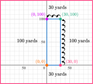 Perimeter - Math Steps, Examples & Questions