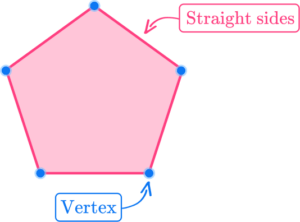 Polygons - Math Steps, Examples & Questions