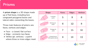 Prism shape - Math Steps, Examples & Questions