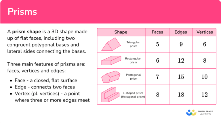 Prism shape - Math Steps, Examples & Questions