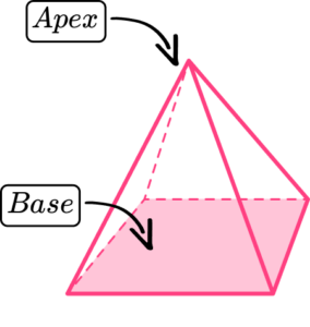 Pyramid Shape - Math Steps, Examples & Questions