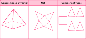 Pyramid Shape - Math Steps, Examples & Questions