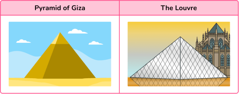 Pyramid Shape - Math Steps, Examples & Questions