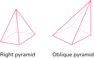 Pyramid Shape - Elementary Math Steps, Examples & Questions