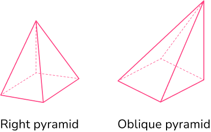 Pyramid Shape - Elementary Math Steps, Examples & Questions