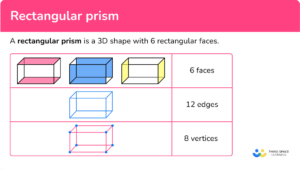 Rectangular Prism - Definition, Properties, Examples & Questions