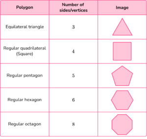 Regular Polygon - Steps, Examples & Questions