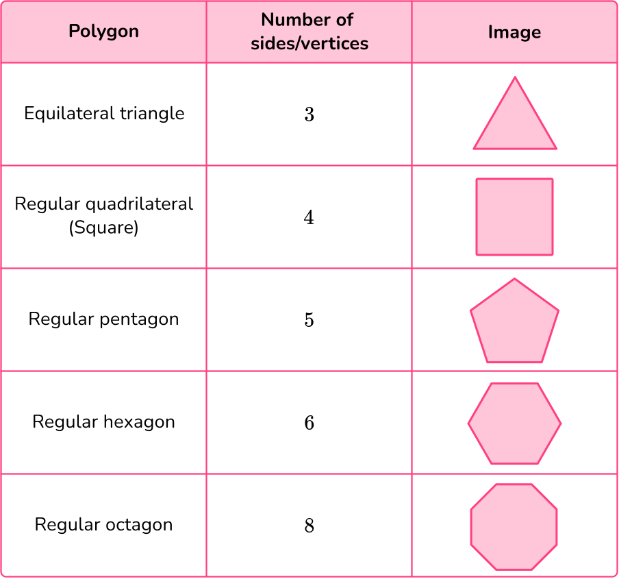 Regular Polygon Steps Examples Questions