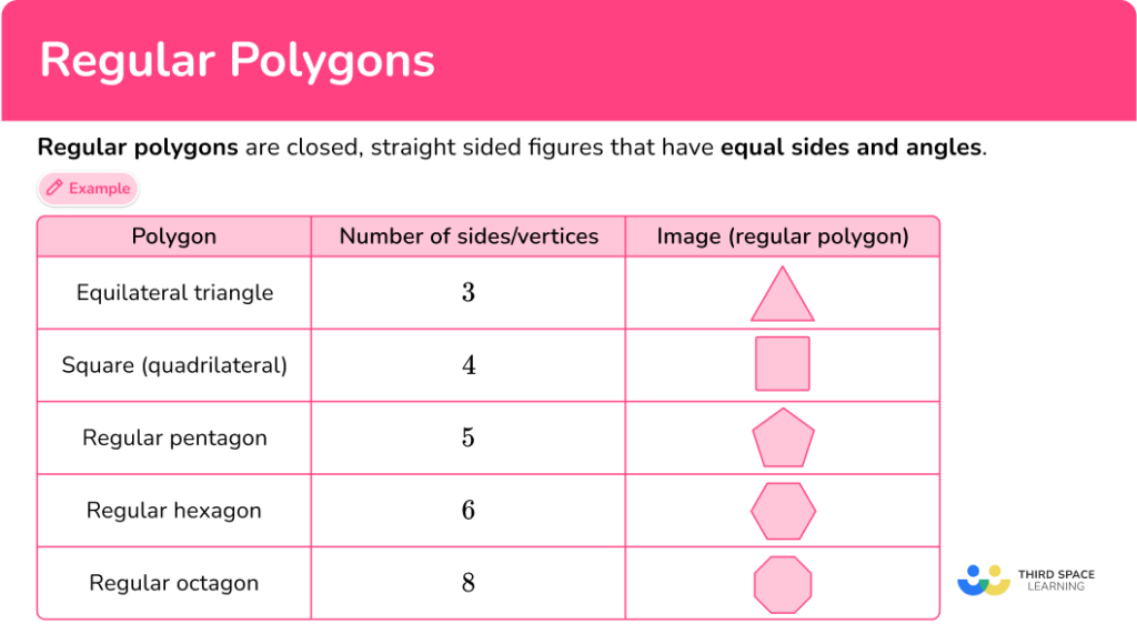 Regular Polygon - Math Steps, Examples & Questions