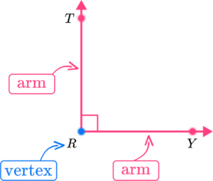 Right angle - Math Steps, Examples & Questions