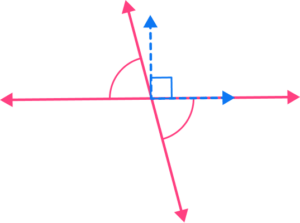 Right angle - Math Steps, Examples & Questions