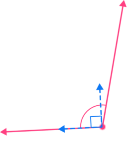 Right angle - Math Steps, Examples & Questions