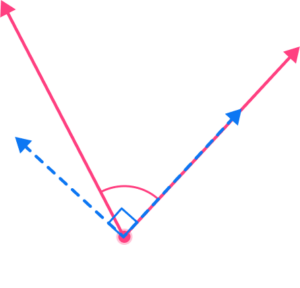 Right angle - Math Steps, Examples & Questions