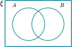 Set Notation - GCSE Maths - Steps, Examples & Worksheet