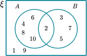 Set Notation - GCSE Maths - Steps, Examples & Worksheet