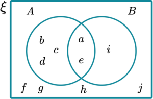 Set Notation - GCSE Maths - Steps, Examples & Worksheet
