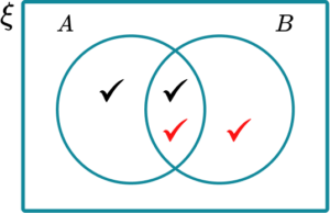 Set Notation - GCSE Maths - Steps, Examples & Worksheet