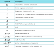 Set Notation - GCSE Maths - Steps, Examples & Worksheet
