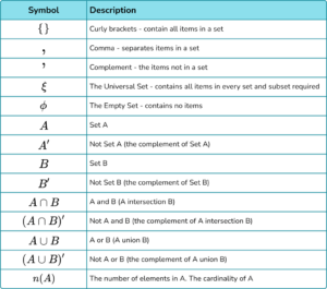 Set Notation - GCSE Maths - Steps, Examples & Worksheet