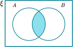 Set Notation - GCSE Maths - Steps, Examples & Worksheet