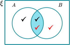 Set Notation - GCSE Maths - Steps, Examples & Worksheet