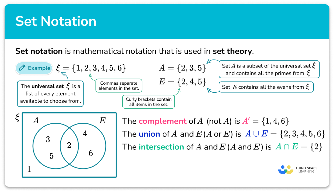 Set Notation GCSE Maths Steps Examples Worksheet