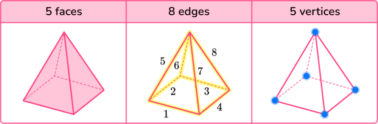 Square Pyramid - Math Steps, Examples & Questions