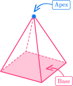 Square Pyramid - Math Steps, Examples & Questions