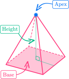 Square Pyramid - Math Steps, Examples & Questions