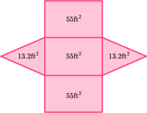 Surface Area - Math Steps, Examples & Questions
