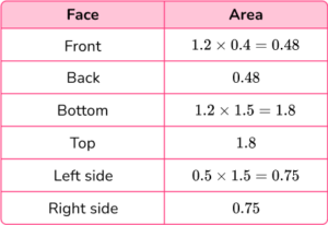 Surface Area - Math Steps, Examples & Questions