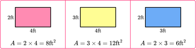 Surface Area - Math Steps, Examples & Questions