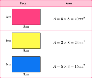 Surface Area of a Prism - Math Steps, Examples & Questions
